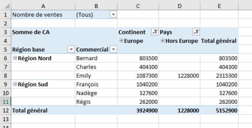 Les tableaux croisés dynamiques, c’est facile ! - Excel formation