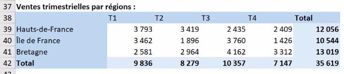 [Formation vidéo gratuite] Tout (absolument tout !) savoir sur la ...