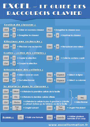 Les raccourcis clavier - Excel formation