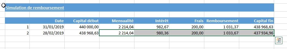 Tableau De Remboursement D Emprunt Excel