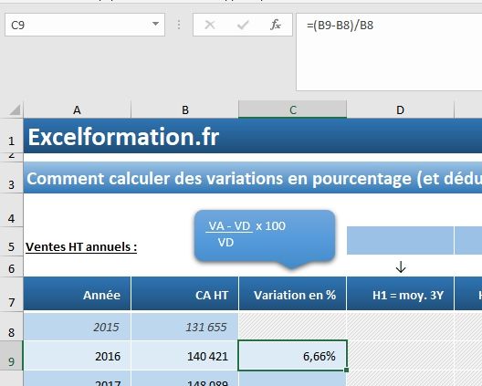 Comment Calculer Des Variations En Pourcentage Et Déduire Des Prévisions Sur Excel Excel