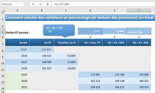 Comment Calculer Des Variations En Pourcentage Et Déduire Des Prévisions Sur Excel Excel