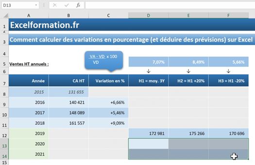 Comment calculer des variations en pourcentage (et déduire des prévisions) sur Excel - Excel ...