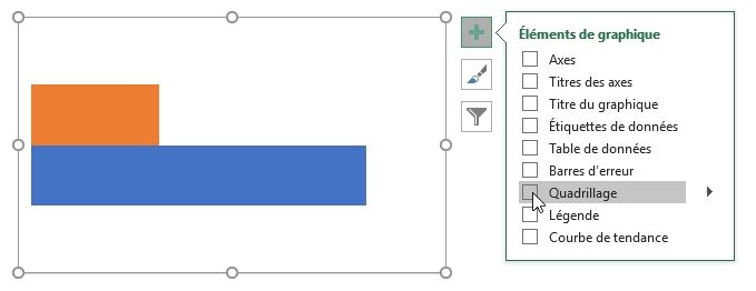 Comment créer un indicateur de performance en forme de barre de ...
