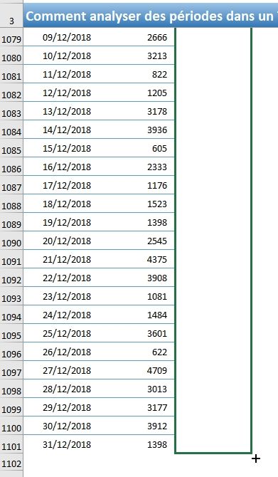 Comment Regrouper Des Dates Par Périodes Dans Un Tableau Croisé Dynamique Sur Excel Excel