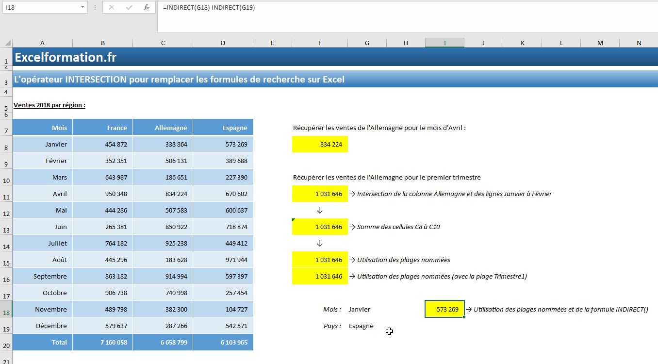 Comment trouver les cellules communes à plusieurs plages avec l'opérateur d'INTERSECTION d'Excel ...