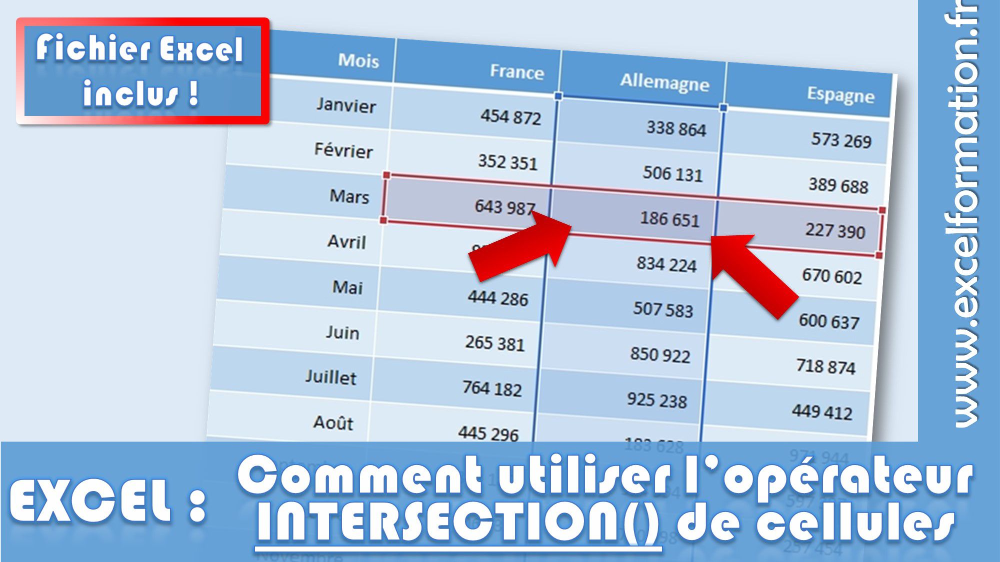 Comment trouver les cellules communes à plusieurs plages avec l'opérateur d'INTERSECTION d'Excel ...