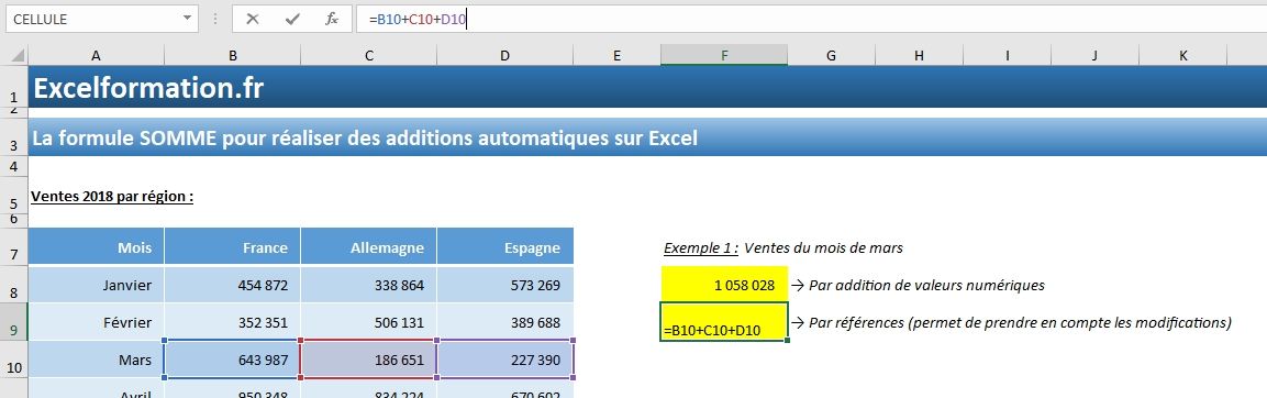 La fonction SOMME pour réaliser des additions automatiques - Excel ...
