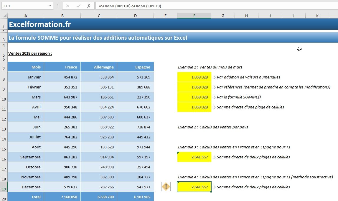 La fonction SOMME pour réaliser des additions automatiques - Excel ...