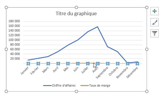 Comment créer un graphique sur deux axes, avec les ordonnées sur une ...