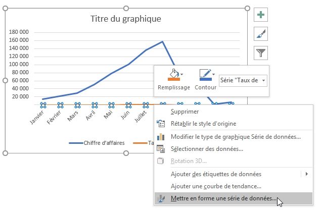 Comment créer un graphique sur deux axes, avec les ordonnées sur une échelle secondaire sur ...