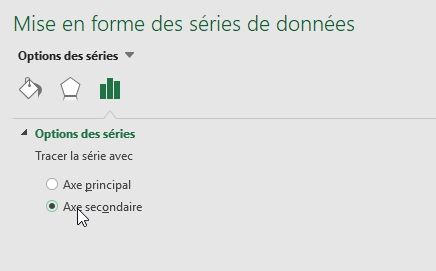Comment créer un graphique sur deux axes, avec les ordonnées sur une échelle secondaire sur ...
