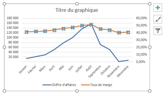 Comment créer un graphique sur deux axes, avec les ordonnées sur une ...