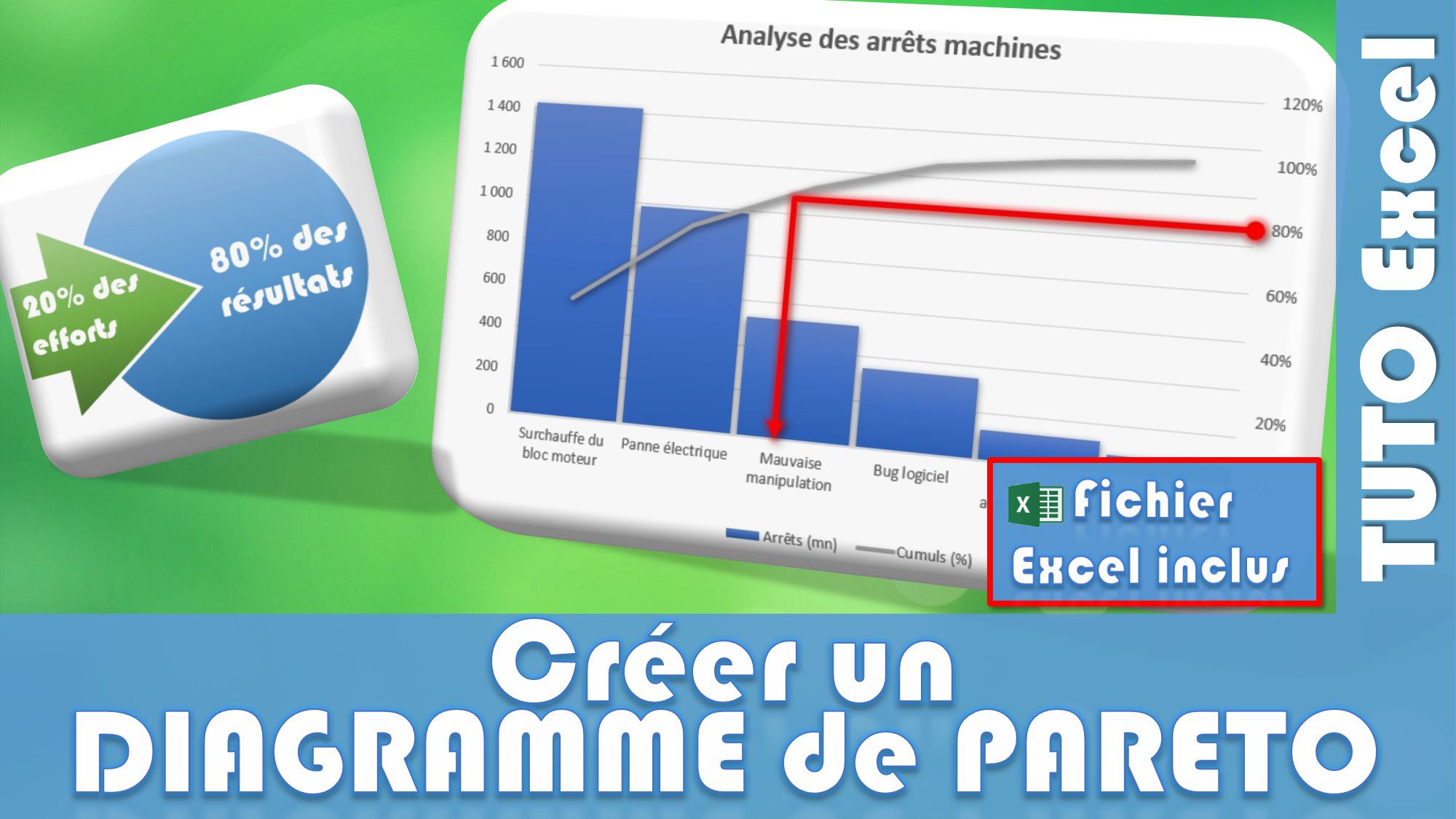 Comment construire un DIAGRAMME de PARETO sur EXCEL - Excel formation