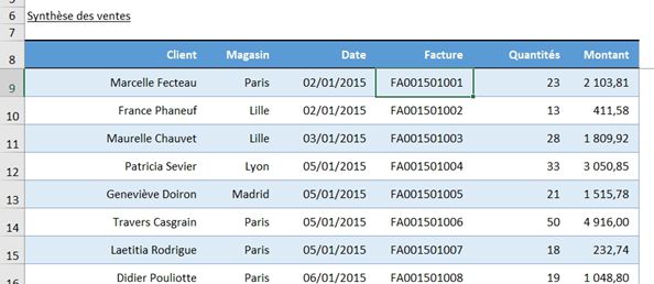 Comment utiliser la fonction SOMMEPROD d’Excel - Excel formation