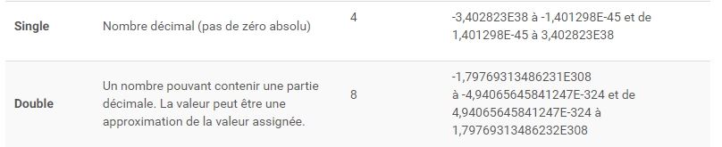 Ifthen Ou Comment Effectuer Des Tests Logiques Simples En Vba 11 Formation Excel Vba