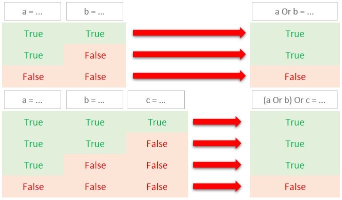 Ifthen Ou Comment Effectuer Des Tests Logiques Simples En Vba 11 Formation Excel Vba