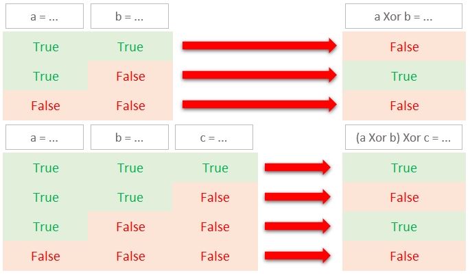 Ifthen Ou Comment Effectuer Des Tests Logiques Simples En Vba 11 Formation Excel Vba