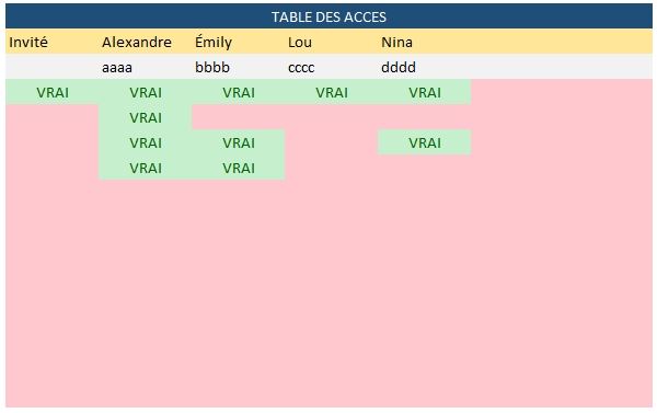 COMMENT CRÉER UNE AUTHENTIFICATION PAR MOT DE PASSE POUR INTERDIRE L ... COMMENT CRÉER UNE AUTHENTIFICATION PAR MOT DE PASSE POUR INTERDIRE L ...