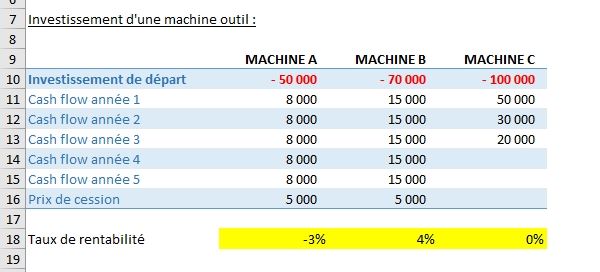 Comment Envoyer La Sélection Par Mail En 1 Clic Avec Vba Sur Excel