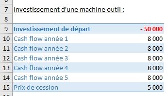 Comment calculer le taux de rendement interne d’un projet sur Excel (fonction TRI) - Excel formation