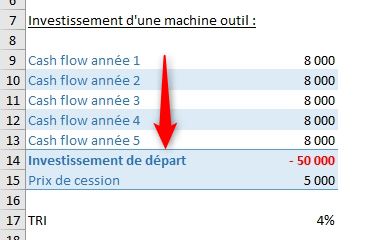 Comment calculer le taux de rendement interne d’un projet sur Excel (fonction TRI) - Excel formation