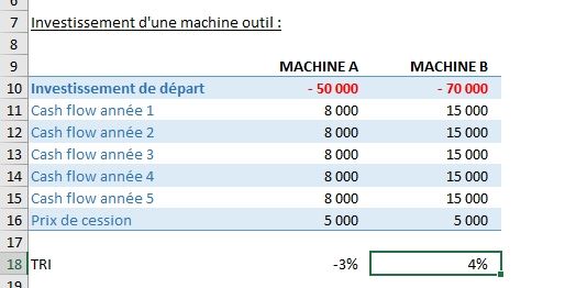 Comment calculer le taux de rendement interne d’un projet sur Excel (fonction TRI) - Excel formation