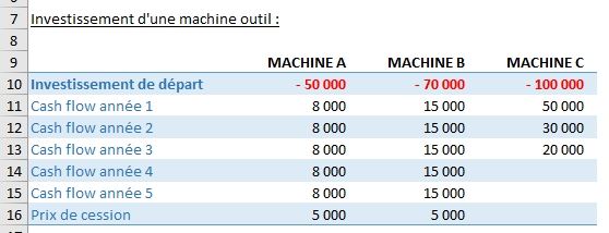 Déterminer la rentabilité d’un projet avec la fonction VAN() d’Excel ...