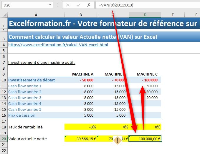 Déterminer la rentabilité d’un projet avec la fonction VAN() d’Excel - Excel formation