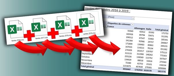 Comment construire un tableau croisé dynamique sur Excel de débutant à ...