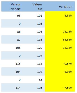 108 astuces pour grands débutants sur Excel ! - Excel formation