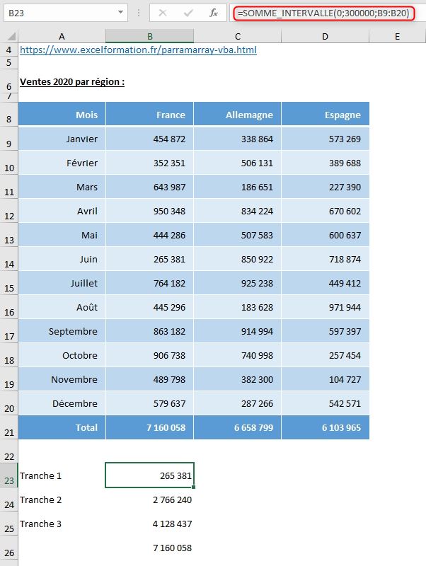 Comment Utiliser Le Tableau De Paramètres Paramarray Pour Un Nombre D Arguments Variable En