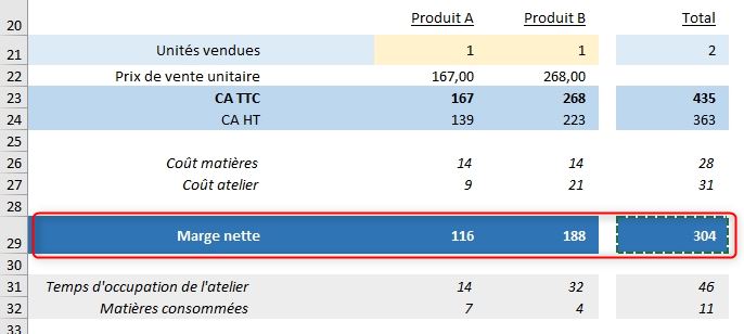 Comment utiliser le solveur d’Excel ? - Excel formation