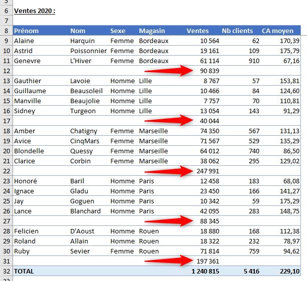 Comment calculer des sous-totaux dans un tableau Excel : la fonction ...