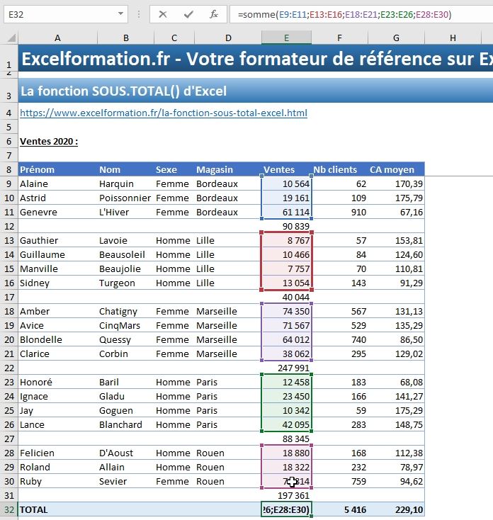 Comment calculer des sous-totaux dans un tableau Excel : la fonction ...