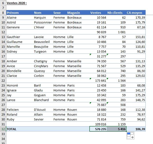 Comment calculer des sous-totaux dans un tableau Excel : la fonction ...