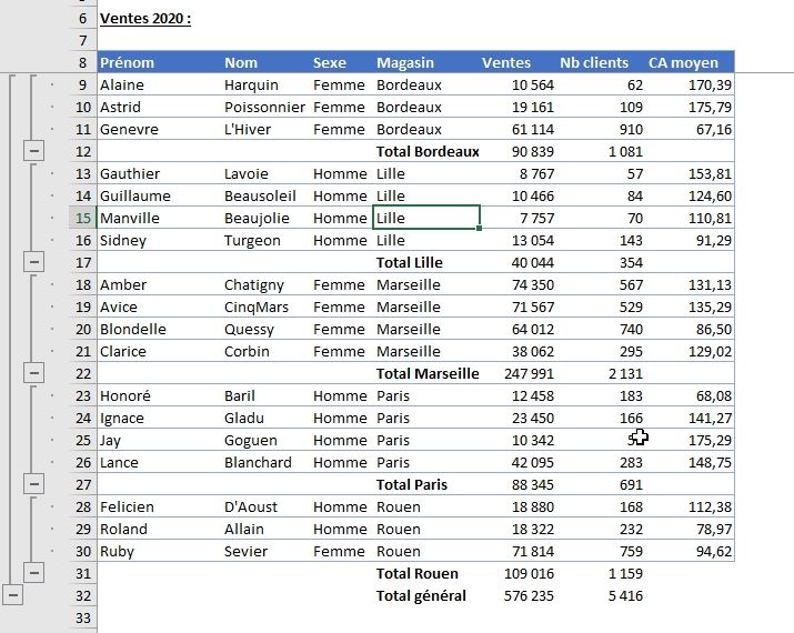 Comment calculer des sous-totaux dans un tableau Excel : la fonction ...