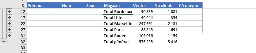Comment calculer des sous-totaux dans un tableau Excel : la fonction ...