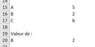 Comment effectuer un test logique sur Excel : découvrir les fonctions ...