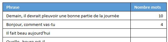 Comment Compter Le Nombre De Mots Contenus Dans Une Cellule Excel Excel Formation