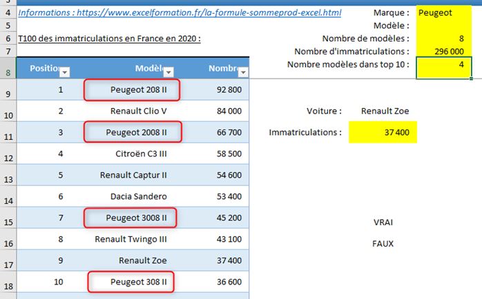 Comment utiliser la fonction SOMMEPROD d’Excel - Excel formation