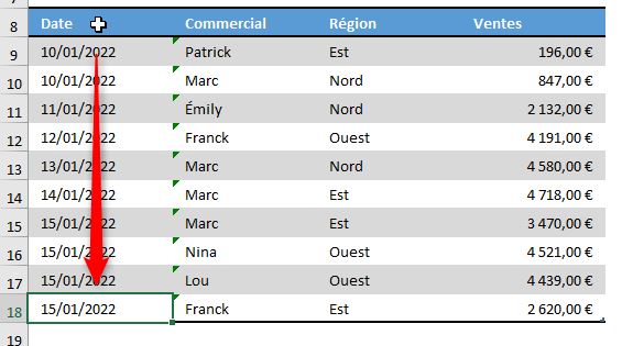 Comment Connaître La Ligne Suivante Après Un Tableau En Vba Excel Excel Formation