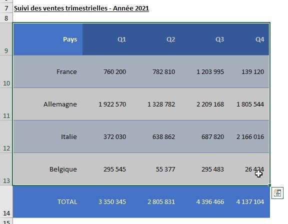 Comment créer un graphique dans une cellule sur Excel (Découvrons les ...