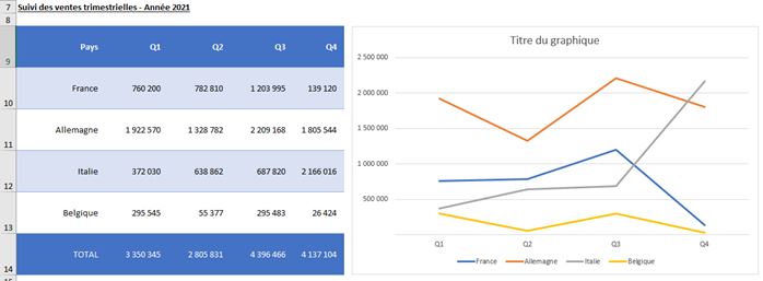 Comment créer un graphique dans une cellule sur Excel (Découvrons les ...