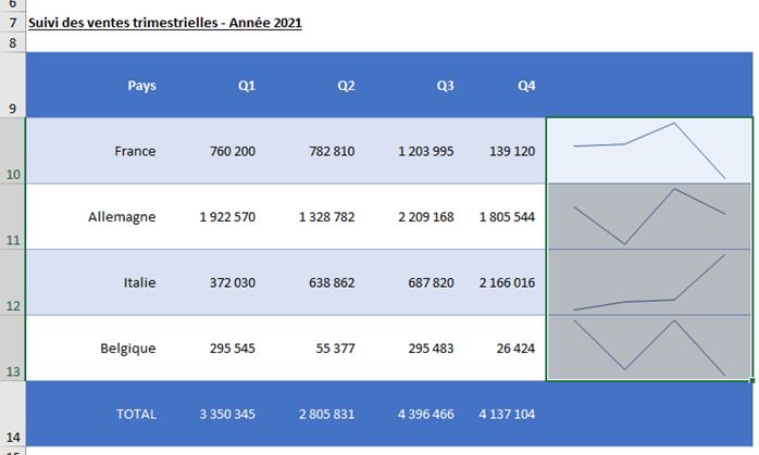 Comment créer un graphique dans une cellule sur Excel (Découvrons les ...