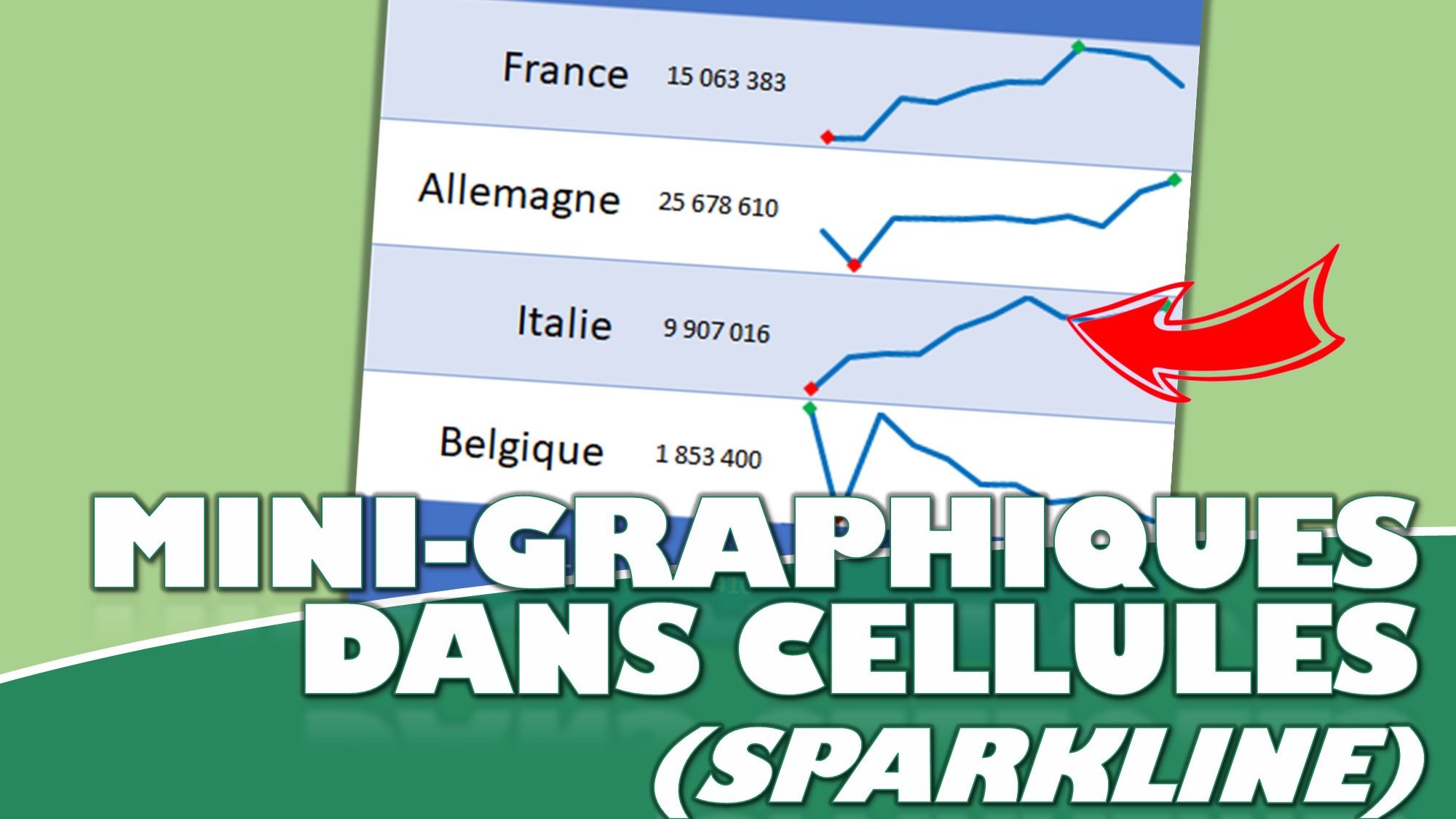 Comment créer un graphique dans une cellule sur Excel (Découvrons les ...