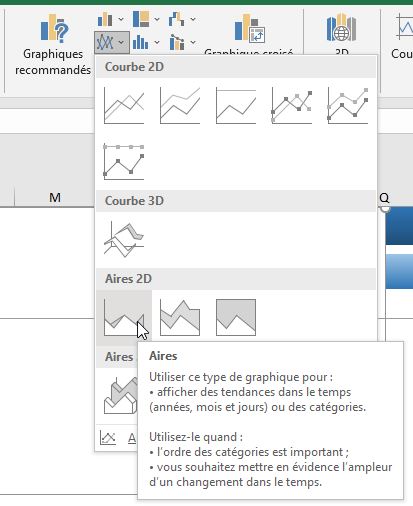 Comment insérer une série de mini-graphiques dans des cellules Excel (Découvrons les miniGraphs ...