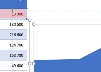 Comment insérer une série de mini-graphiques dans des cellules Excel ...