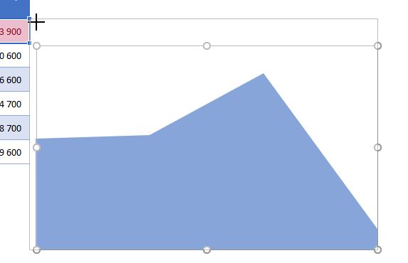 Comment insérer une série de mini-graphiques dans des cellules Excel ...