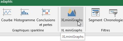 Comment insérer une série de mini-graphiques dans des cellules Excel ...